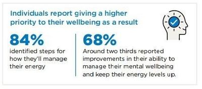 Personal Energy Live