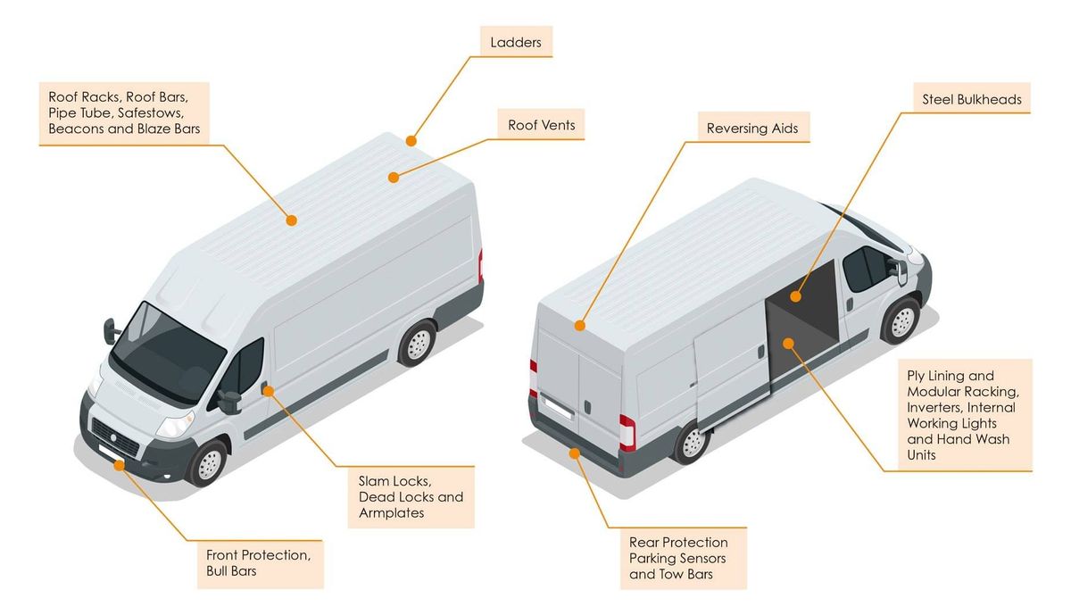 Premier on-site fitting service for retail & fleet customers | Anglian ...